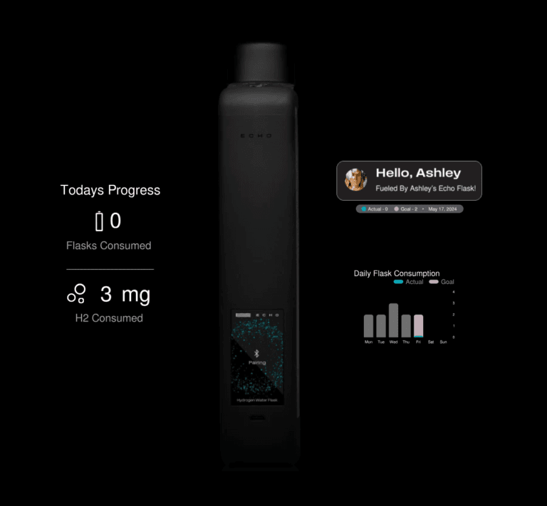 Echo Flask Hydrogen Water Bottle Review - Energize With Hydrogen